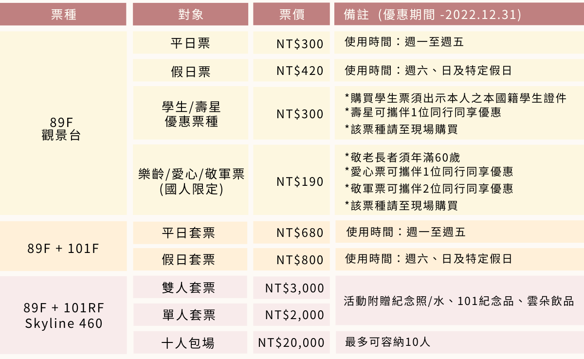 台北101觀景台搖身一變全台最高雲端花園 ，票價、優惠、介紹全攻略
